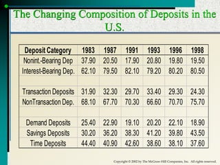 3 deposit management.ppt