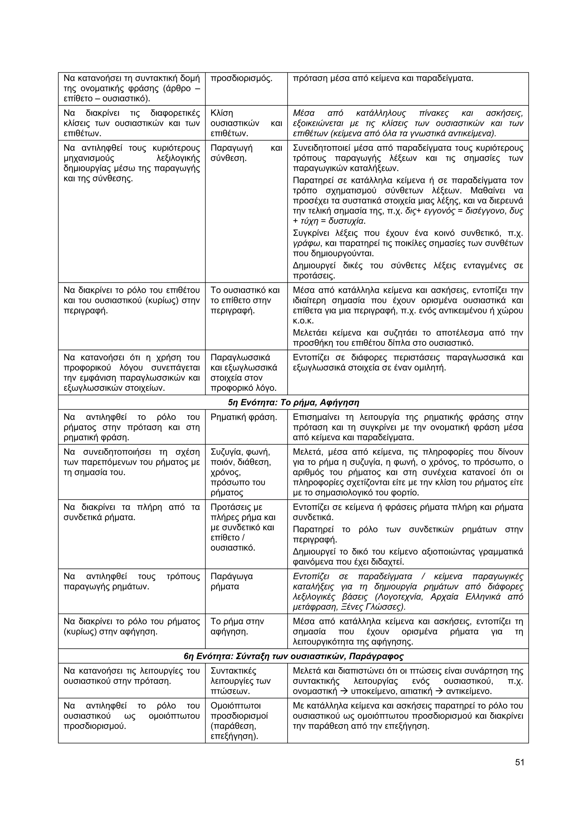 3deppsaps glossas gimnasiou | PDF