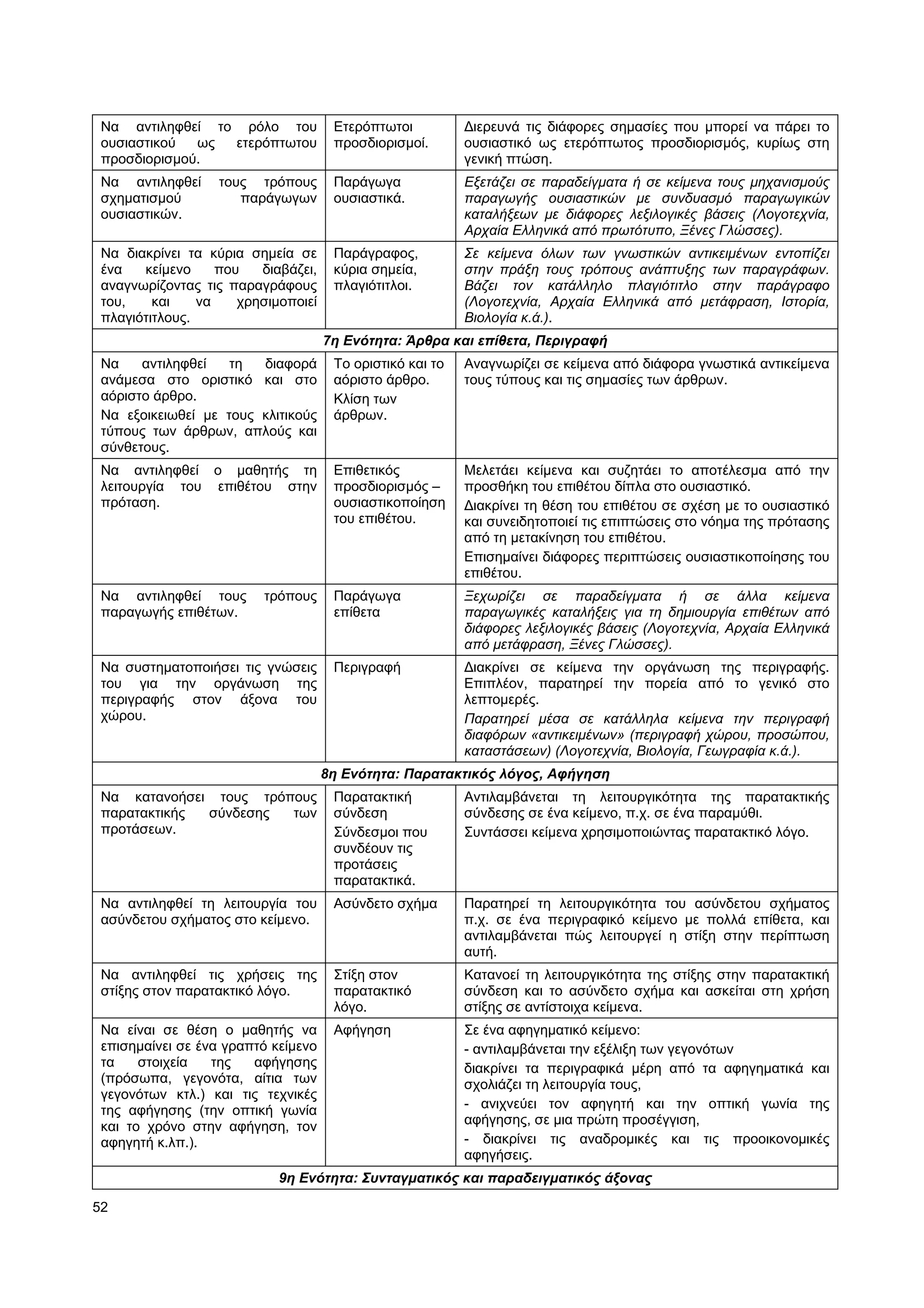 3deppsaps glossas gimnasiou | PDF