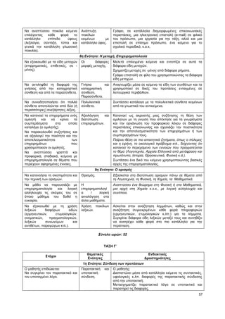 3deppsaps glossas gimnasiou | PDF