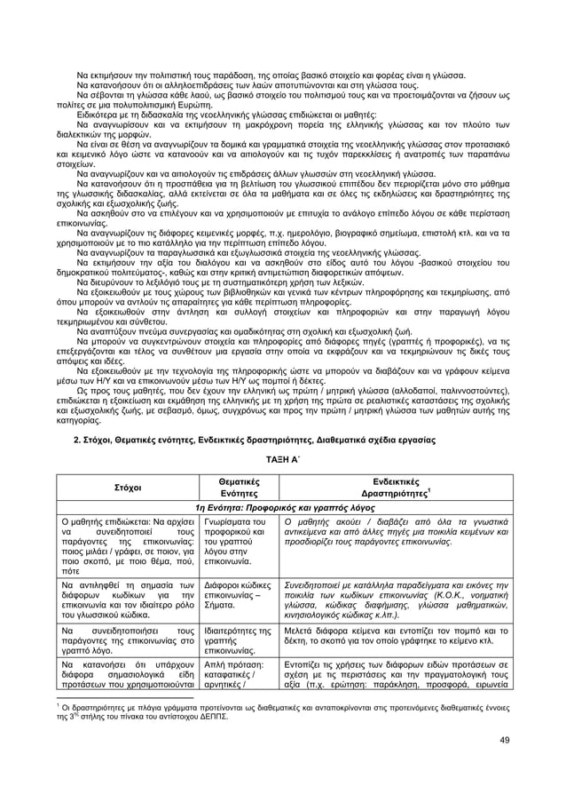 3deppsaps glossas gimnasiou | PDF