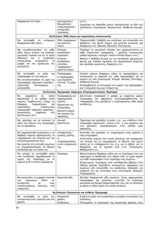 3deppsaps glossas gimnasiou | PDF