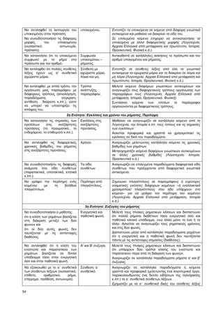 3deppsaps glossas gimnasiou | PDF