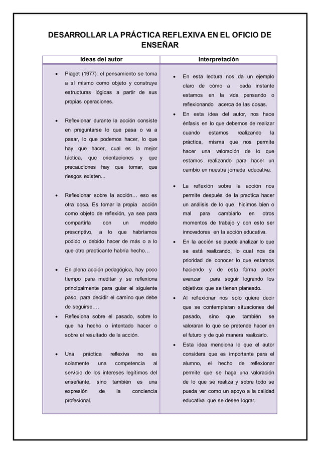 Desarrollar la práctica reflexiva en el oficio de enseñar | DOCX ...