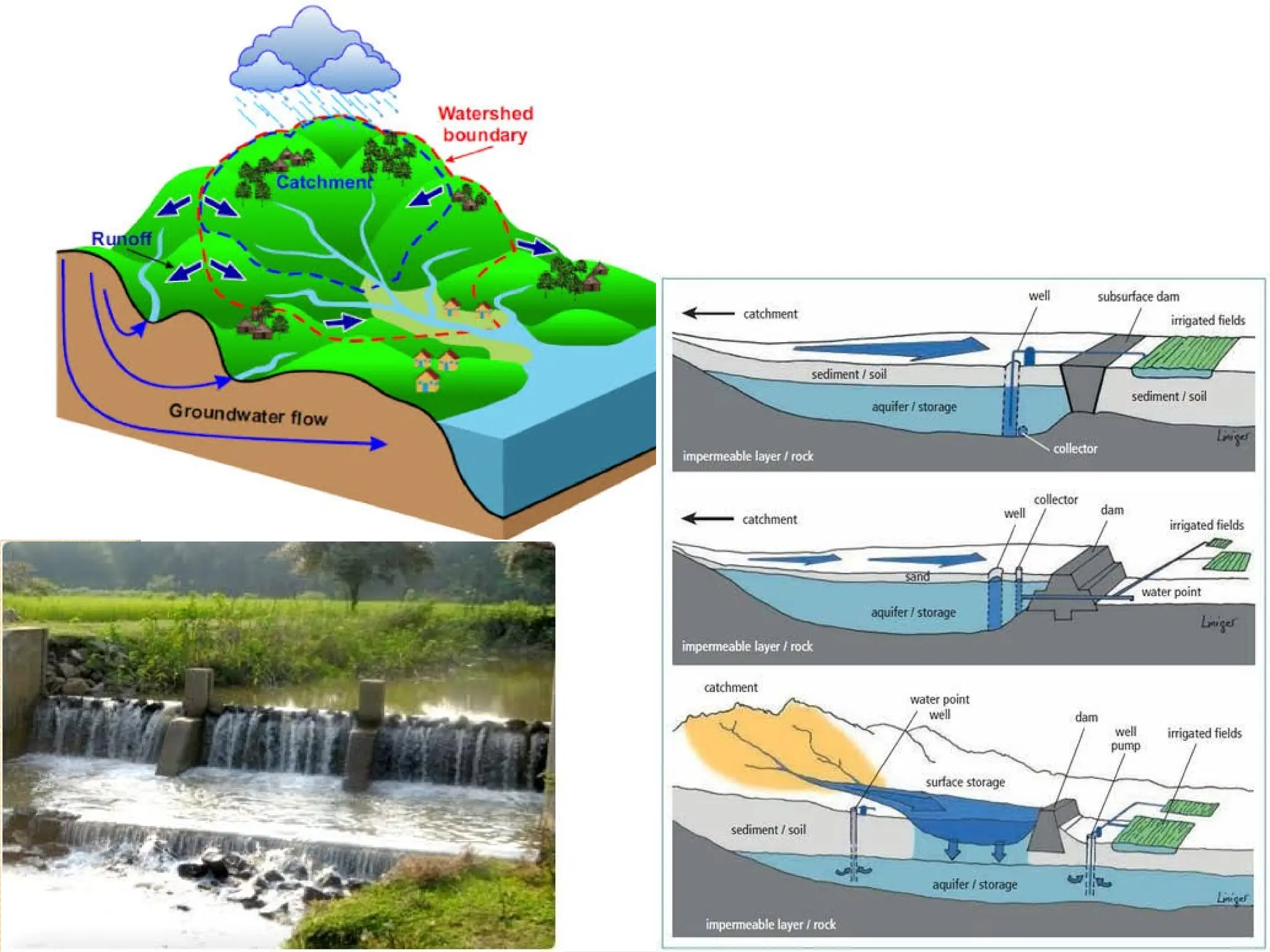 3 Design - Grassed Water way problems.pptx