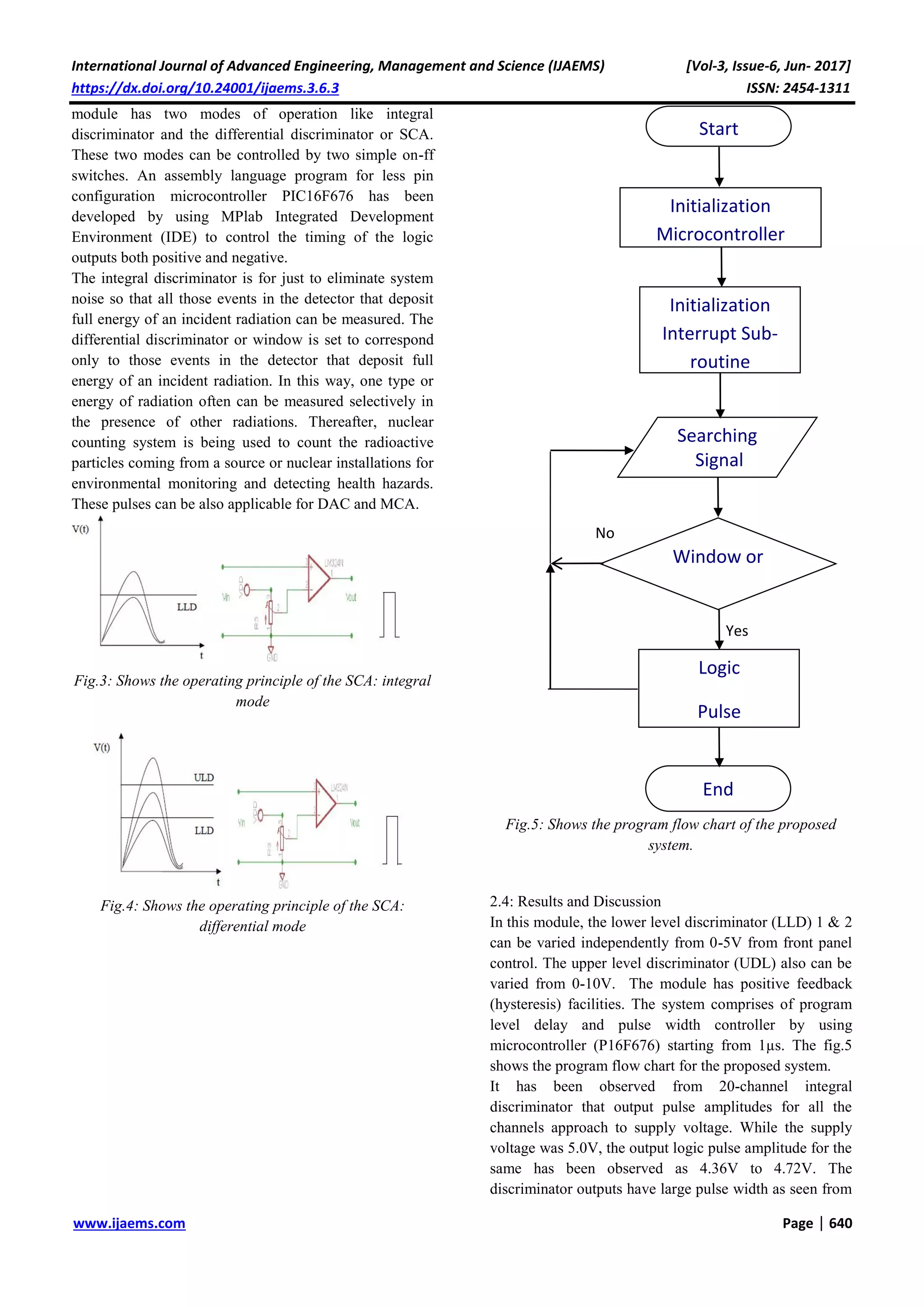 Design and Development of a Single Channel Analyzer with ...