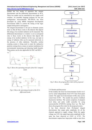 Design and Development of a Single Channel Analyzer with ...