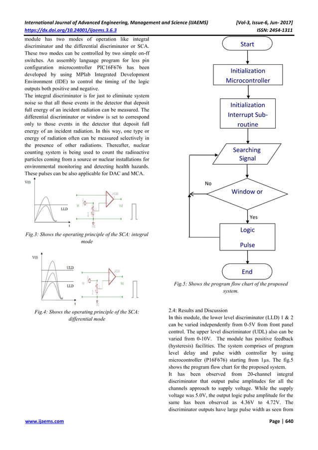 Design and Development of a Single Channel Analyzer with Microcontroller Based Controlled Output ...