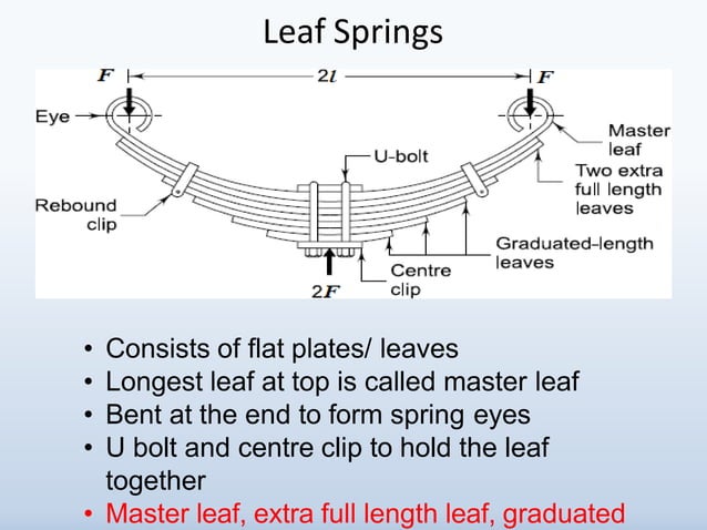 3 Design of leaf springs | PPTX