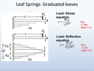 3 Design of leaf springs | PPTX
