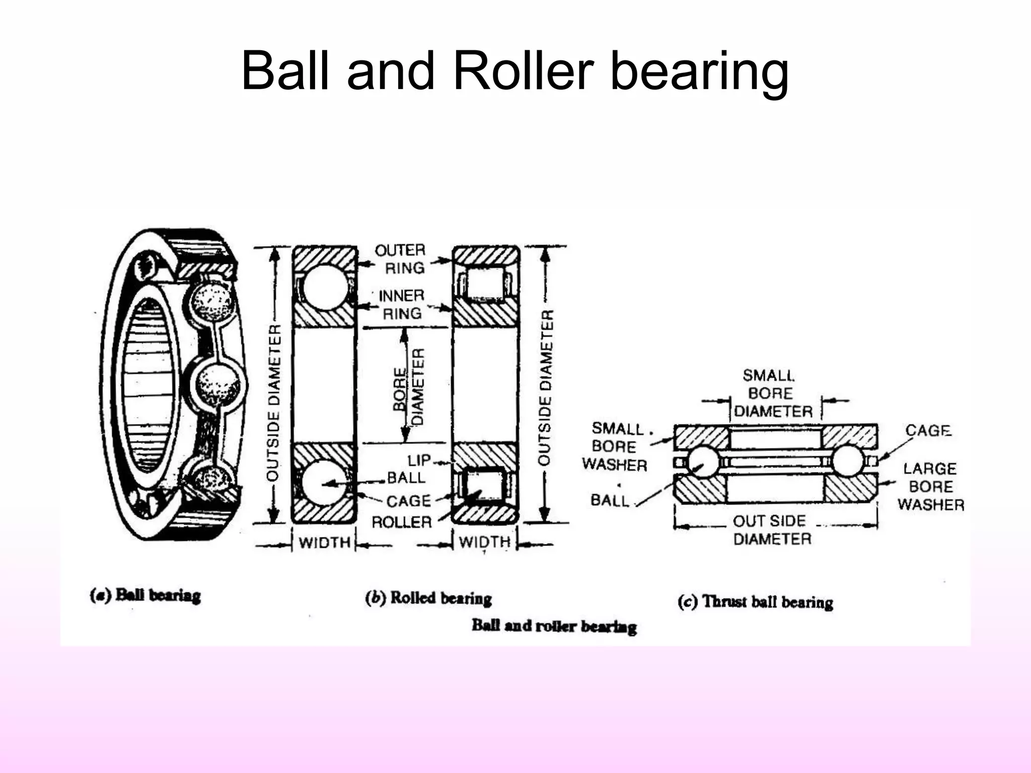 3 Design of rolling contact bearings | PPTX