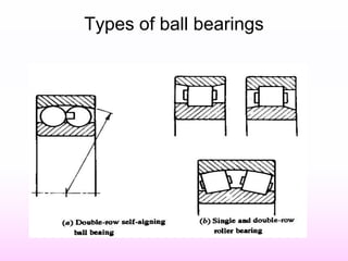 3 Design of rolling contact bearings | PPT