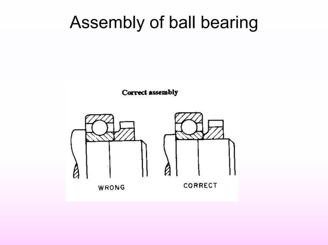 3 Design of rolling contact bearings | PPT