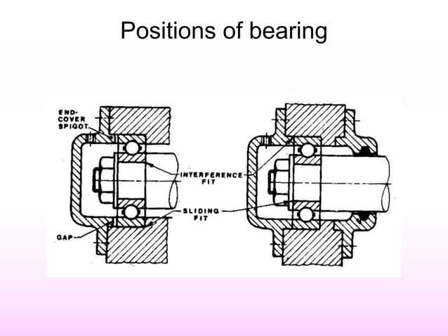 3 Design of rolling contact bearings | PPT