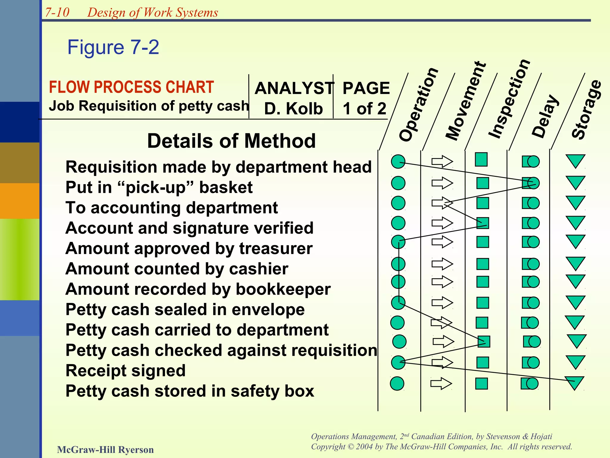 3 design of work system.ppt 2 | PPT
