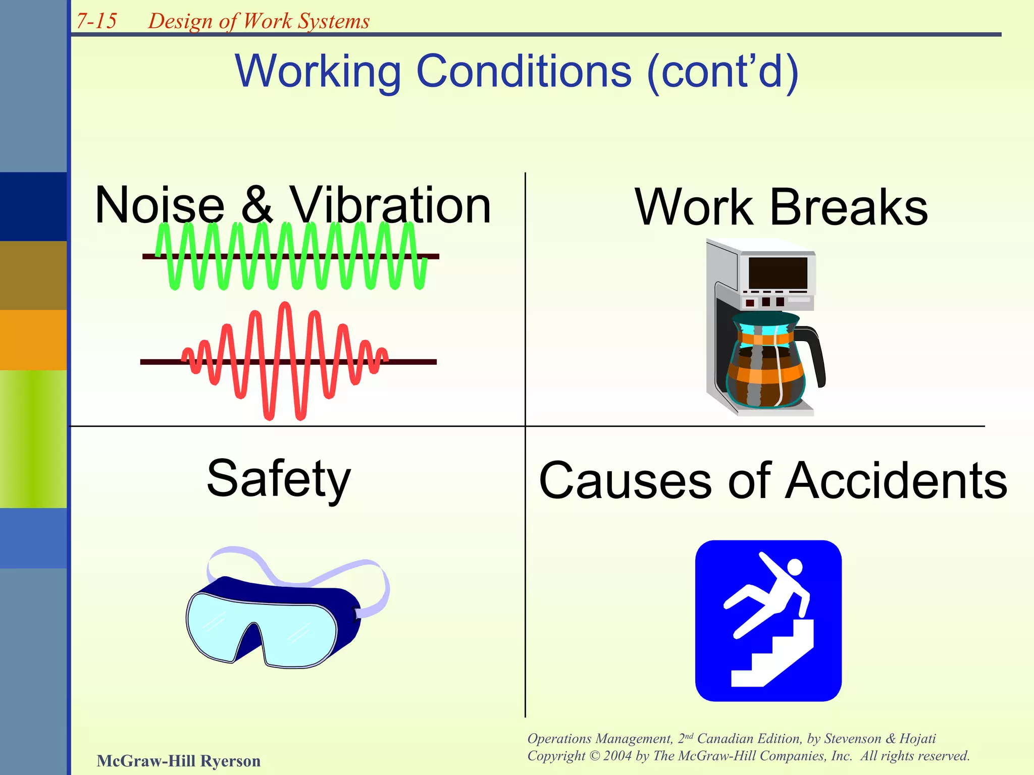 3 design of work system.ppt 2 | PPT
