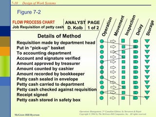 3 design of work system.ppt 2 | PPT