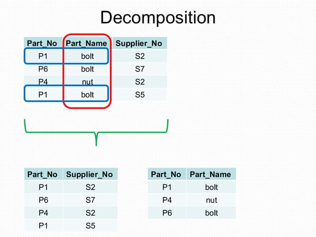 3 DATABASE MANAGEMENT SYSTEMS DESIGN PRINCIPLES.pdf