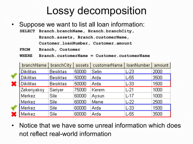 3 DATABASE MANAGEMENT SYSTEMS DESIGN PRINCIPLES.pdf