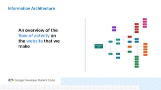 #3 Design Thinking Ideate.pptx