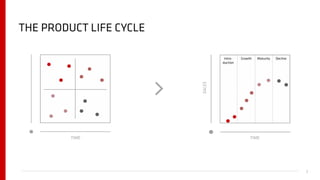 Det sunde sortiment | PDF