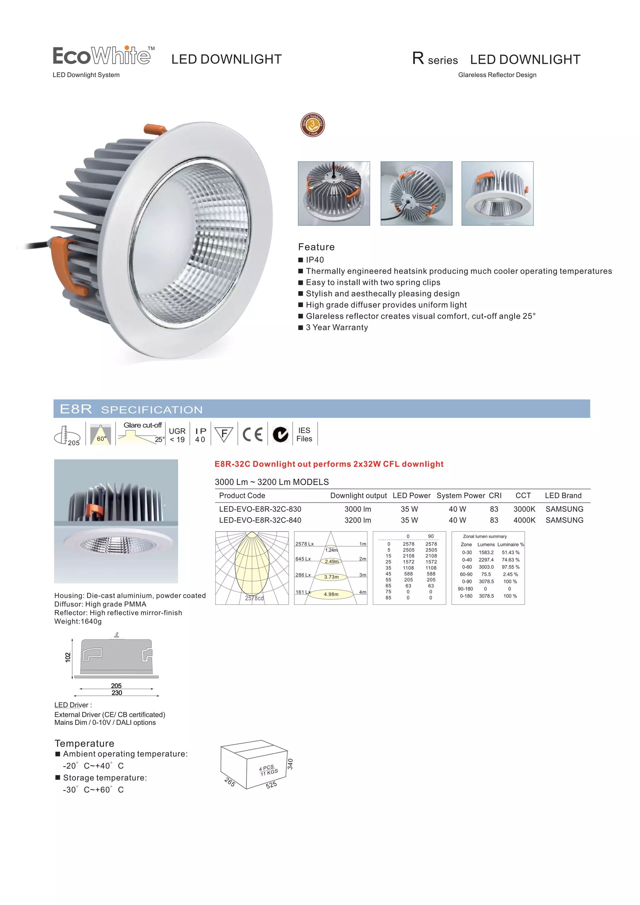Comercial catalogue compressed | PDF