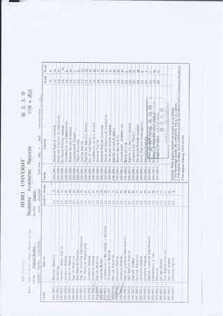 CREDIT REPORT ACADEMIC REPORT PAGE 2 BY CHINA ACADEMIC DEGREES | PDF