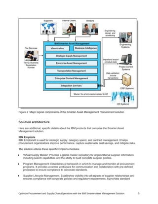 IBM Smarter Asset Management Red Guide | PDF