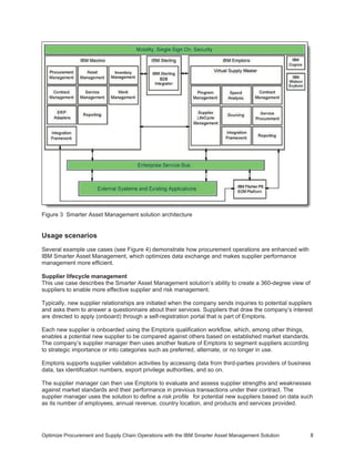 IBM Smarter Asset Management Red Guide | PPT