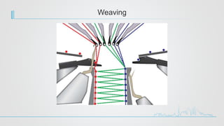 3D fabric characteristic and applications | PPTX
