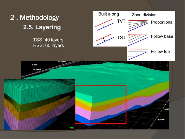 3D Facies Modeling | PDF