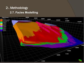 3D Facies Modeling | PDF