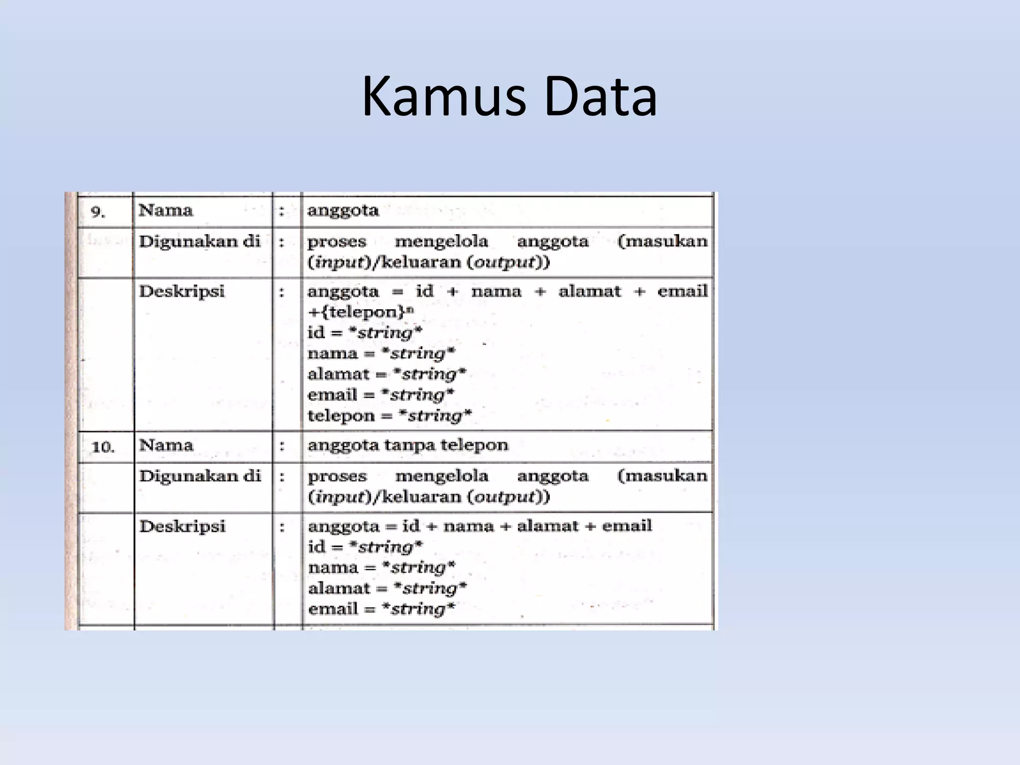 Data Flow Diagram | PDF