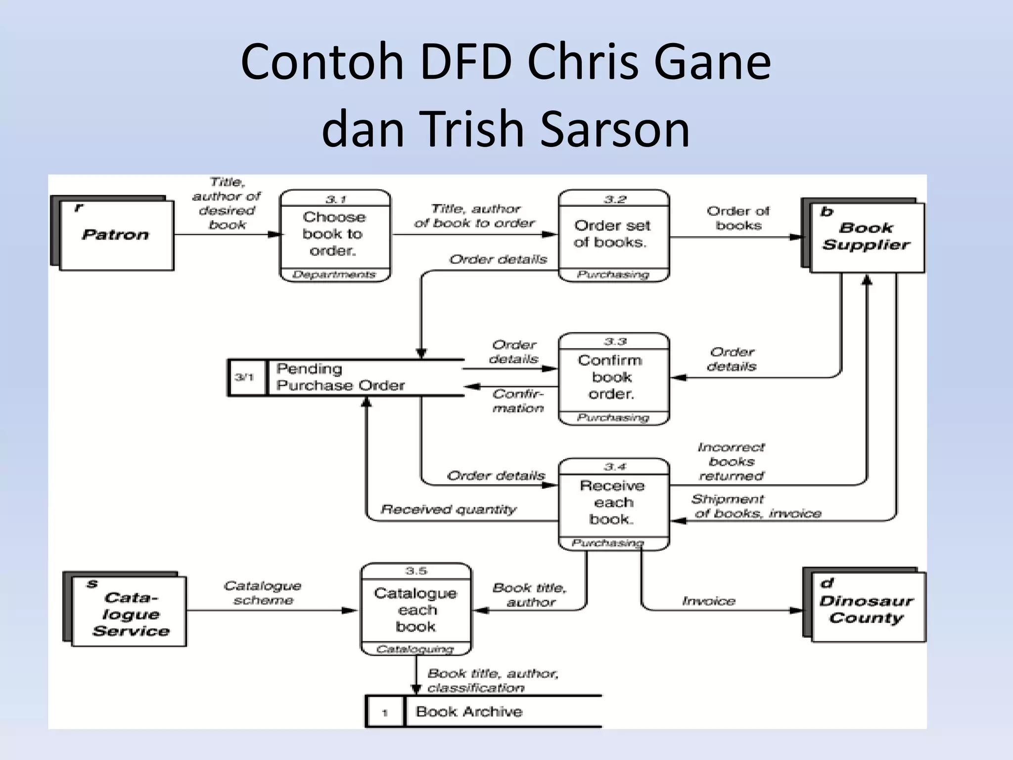 Data Flow Diagram | PDF