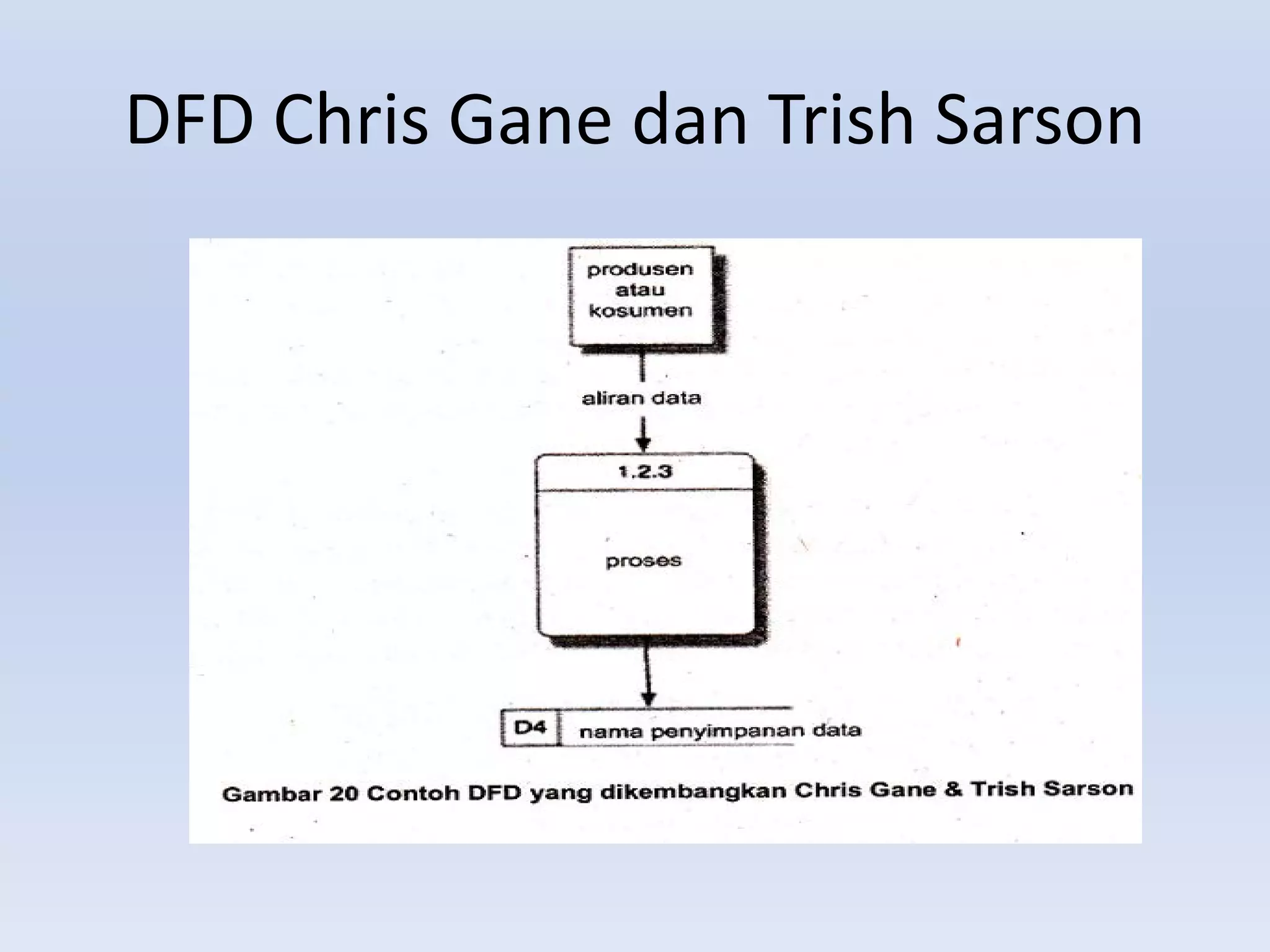 Data Flow Diagram | PDF