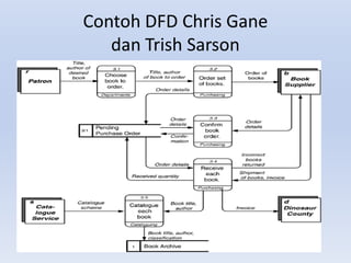 Data Flow Diagram | PDF