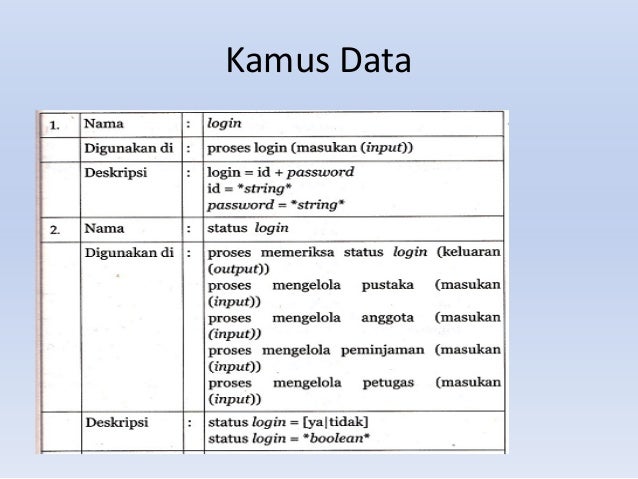Data Flow Diagram
