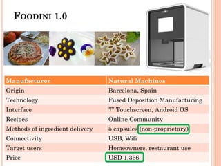 Foodini Business Model | PDF