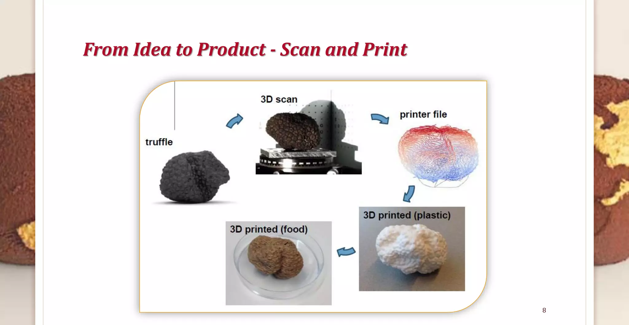 3 D Food Printing | PDF