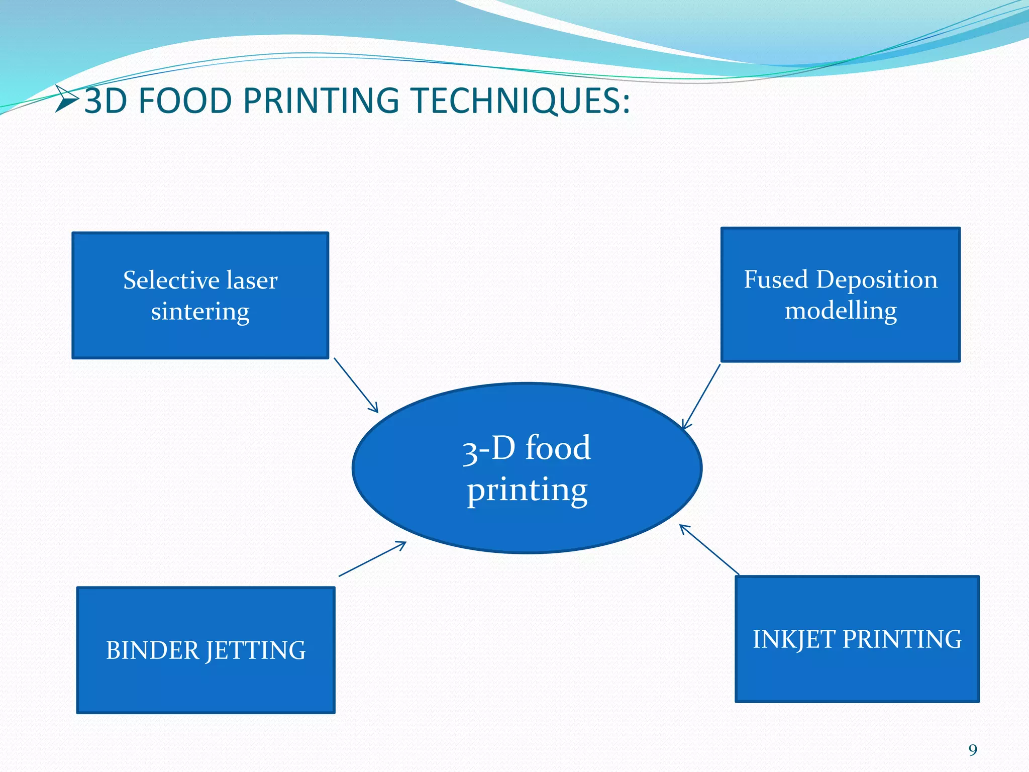 3D Food printing | PPTX