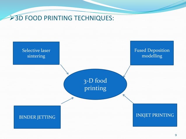3D Food printing | PPTX