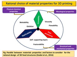 3D food printing: An emerging technology in food designing | PPTX