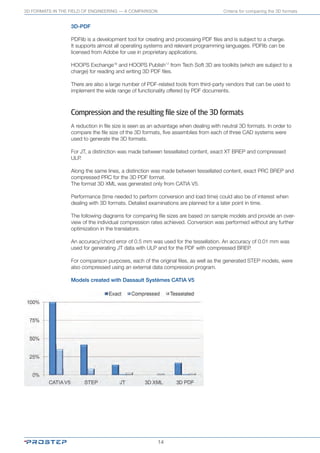 3D Formats in the Field of Engineering - A Comparison | PDF