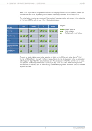 3D Formats in the Field of Engineering - A Comparison | PDF