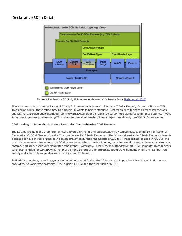 3D for the modern web: declarative3d and gltf
