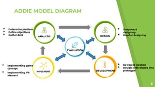 3D games using VR Techniques | PPT