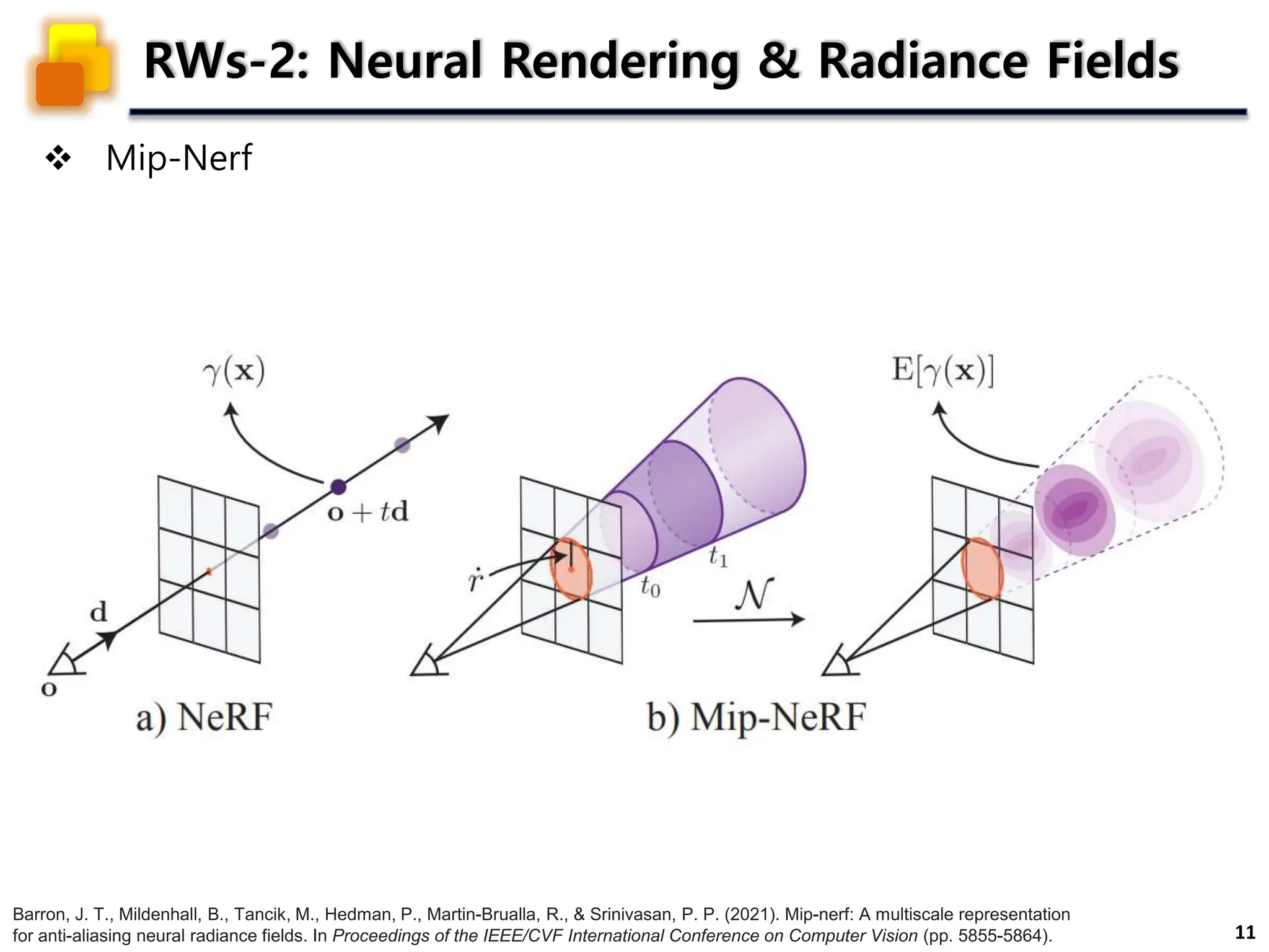 3D Gaussian Splatting | PPTX