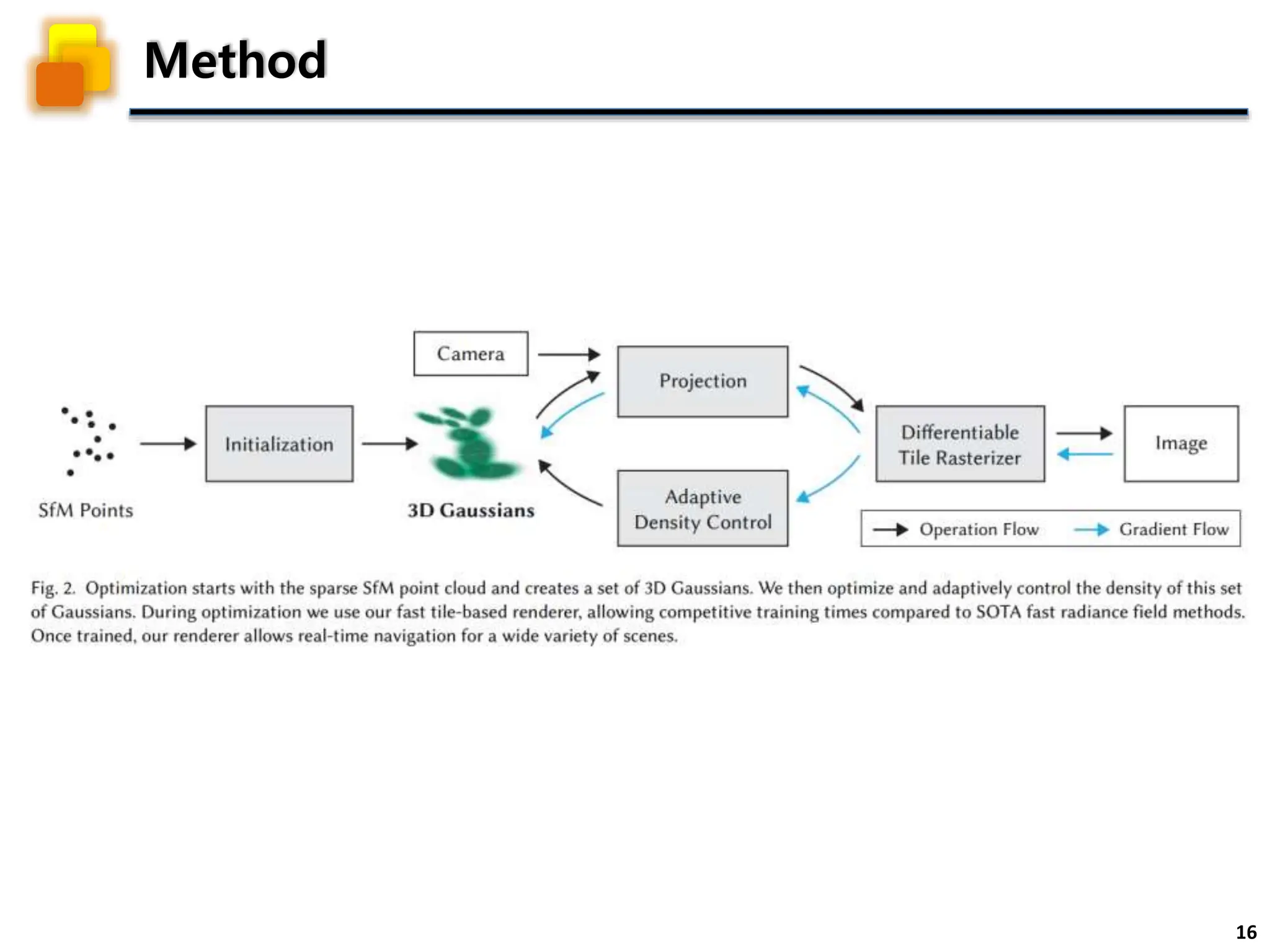 3D Gaussian Splatting | PPTX
