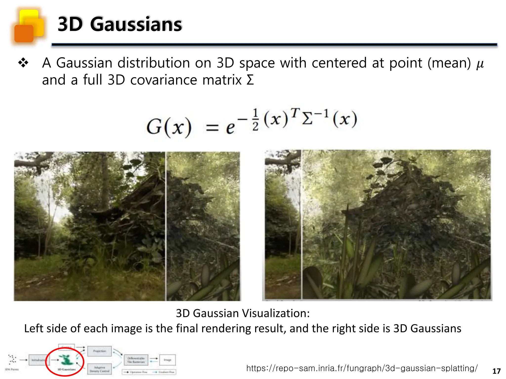 3D Gaussian Splatting | PPTX