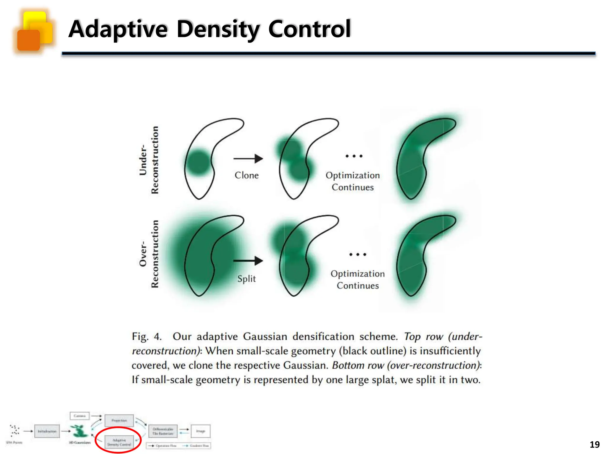 3D Gaussian Splatting | PPTX